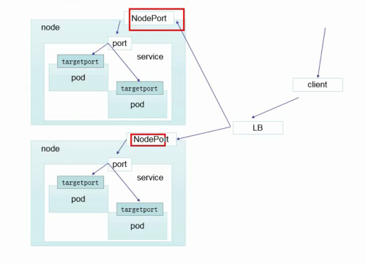 k8s-svc实验_.svc.local-CSDN博客