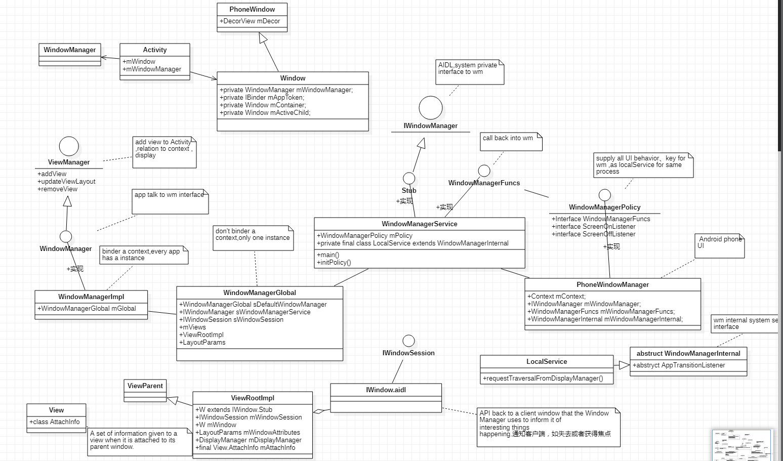 安卓窗口相关&动画_android 窗口动画-CSDN博客