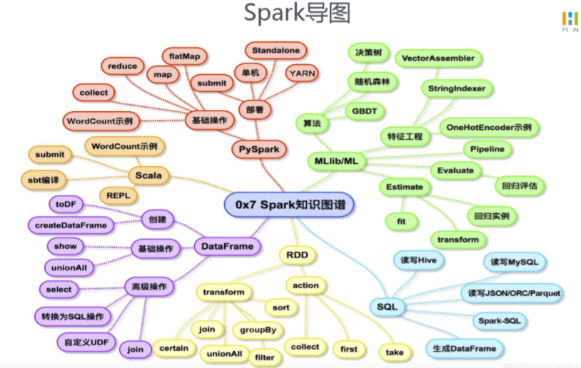 【Spark】 Spark特点介绍、Spark Streaming和Storm的区别_spark streaming 和storm的区别-CSDN博客