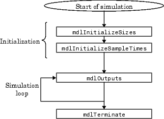 MATLAB中的S-Function的用法（C语言）_matlab s-function-CSDN博客