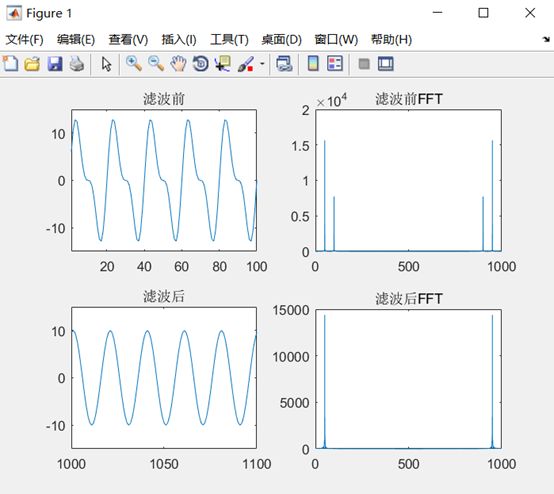 Matlab中的fdatool工具箱设计fir滤波器matlab工具箱fdatoolfir数字滤波器设计 Csdn博客 