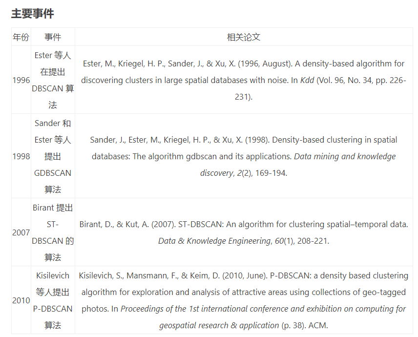 gpu-DBSCAN_cuml dbscan-CSDN博客