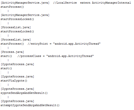 Android10.0应用进程创建过程以及Zygote的fork流程-[Android取经之路]_runtime.cc-CSDN博客