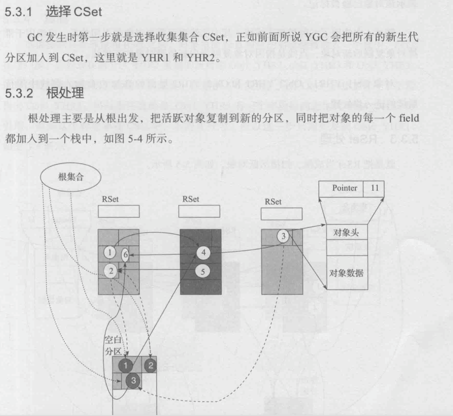 Jvm G1源码分析和调优书 阅读笔记 四g1源码分析和调优pdf Csdn博客 