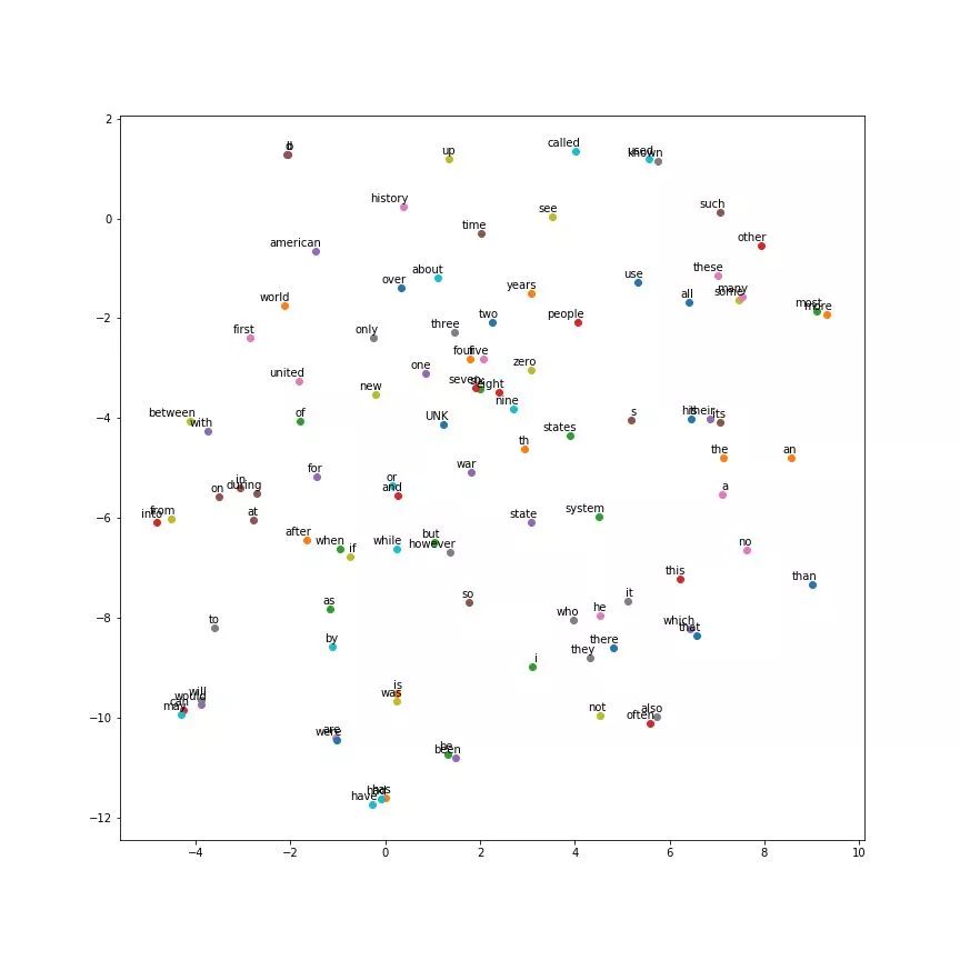 如何通俗理解word2vec_v_JULY_v的博客-CSDN博客_word2vec