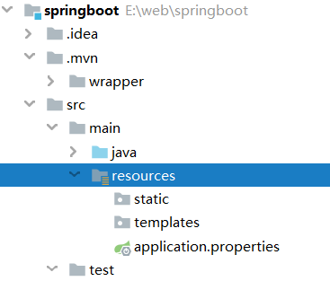 [SpringBoot] 项目目录结构格式命名规则_springboot项目结构命名-CSDN博客