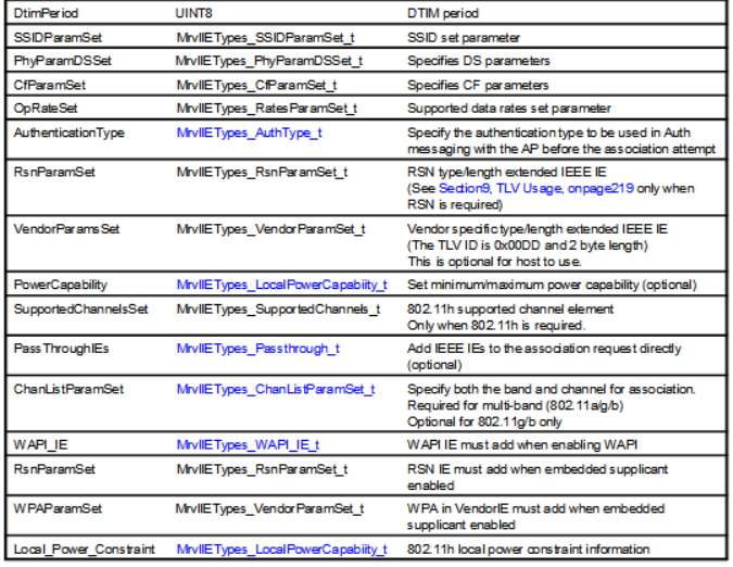 SDIO wifi Marvell8801/Marvell88w8801 介绍（八） ---- Marvell 8801实现STA功能/连接 ...