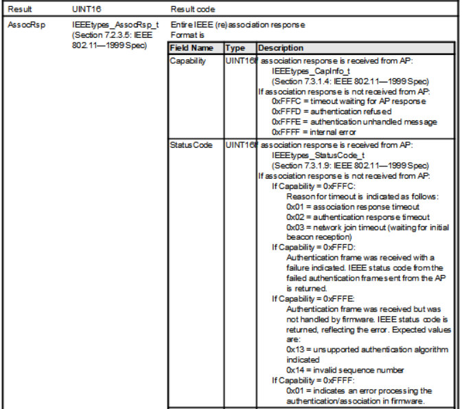 SDIO wifi Marvell8801/Marvell88w8801 介绍（八） ---- Marvell 8801实现STA功能/连接 ...