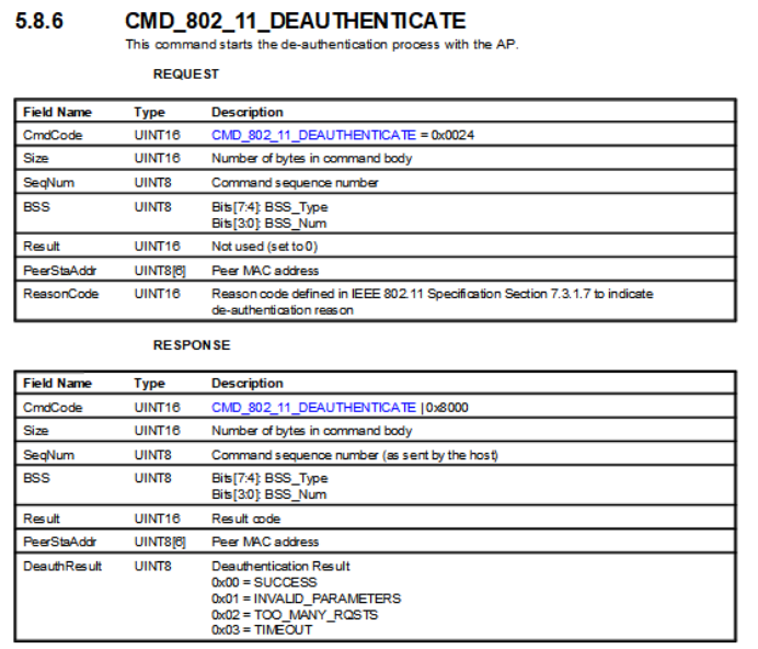 SDIO wifi Marvell8801/Marvell88w8801 介绍（八） ---- Marvell 8801实现STA功能/连接 ...