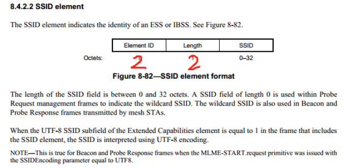 SDIO wifi Marvell8801/Marvell88w8801 介绍（八） ---- Marvell 8801实现STA功能/连接 ...