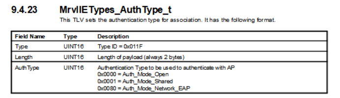 SDIO wifi Marvell8801/Marvell88w8801 介绍（八） ---- Marvell 8801实现STA功能/连接 ...
