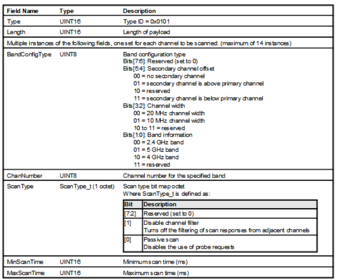 SDIO wifi Marvell8801/Marvell88w8801 介绍（八） ---- Marvell 8801实现STA功能/连接 ...
