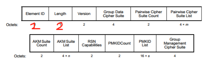 SDIO wifi Marvell8801/Marvell88w8801 介绍（八） ---- Marvell 8801实现STA功能/连接 ...