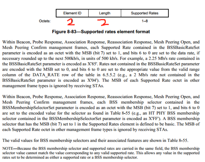 SDIO wifi Marvell8801/Marvell88w8801 介绍（八） ---- Marvell 8801实现STA功能/连接 ...