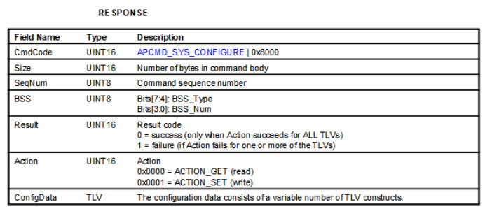 STM32F103+SDIO wifi Marvell8801/Marvell88w8801 介绍（九） ---- Marvell 8801 ...