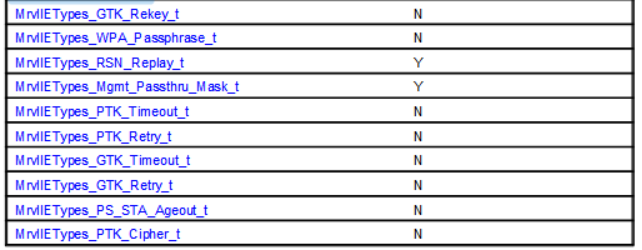 STM32F103+SDIO wifi Marvell8801/Marvell88w8801 介绍（九） ---- Marvell 8801 ...