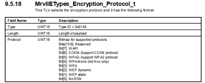 STM32F103+SDIO wifi Marvell8801/Marvell88w8801 介绍（九） ---- Marvell 8801 ...