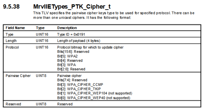 STM32F103+SDIO wifi Marvell8801/Marvell88w8801 介绍（九） ---- Marvell 8801 ...
