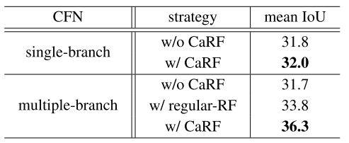 2017 ICCV之语义分割：Cascaded Feature Network for Semantic Segmentation of RGB-D Images-CSDN博客
