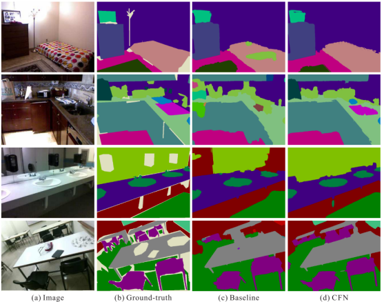 2017 ICCV之语义分割：Cascaded Feature Network for Semantic Segmentation of RGB-D Images-CSDN博客