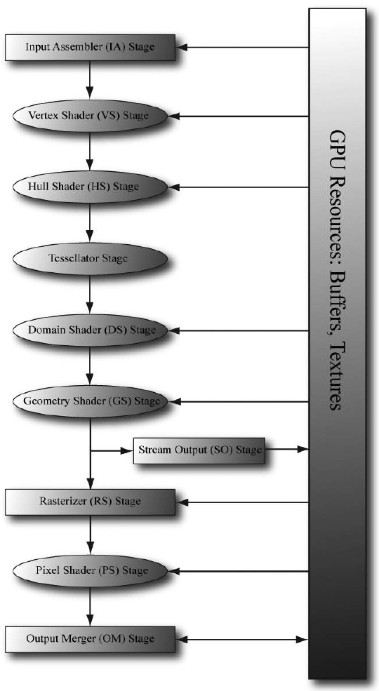 DirectX12学习笔记（五）The Rendering Pipeline_vertex attribute interpolation-CSDN博客