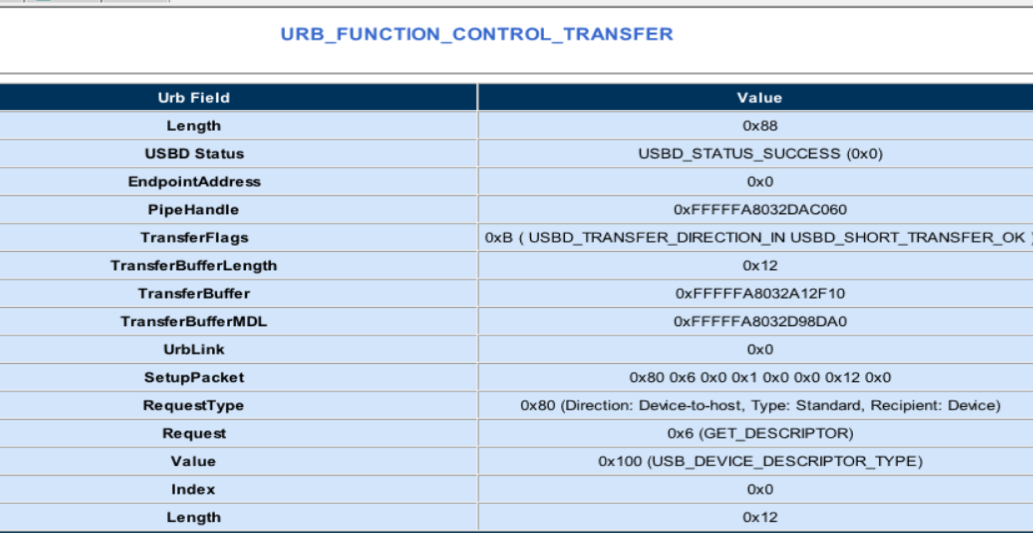 利用串口和 USBTrace 的 USB 抓包协议分析（3）_usb trace-CSDN博客