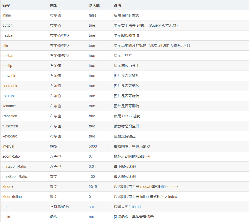 vue图片预览放大，缩小，旋转等功能，用 v-viewer来实现，还有他的api_v-viewer api-CSDN博客