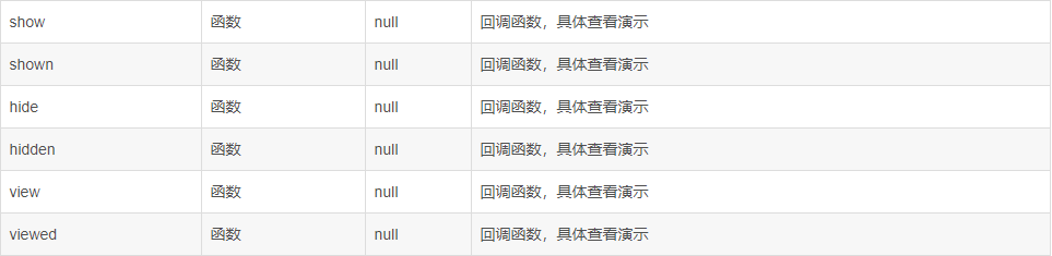 vue图片预览放大，缩小，旋转等功能，用 v-viewer来实现，还有他的api_v-viewer api-CSDN博客