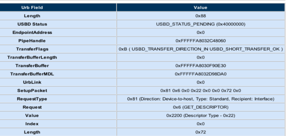 利用串口和 USBTrace 的 USB 抓包协议分析（3）_usb trace-CSDN博客