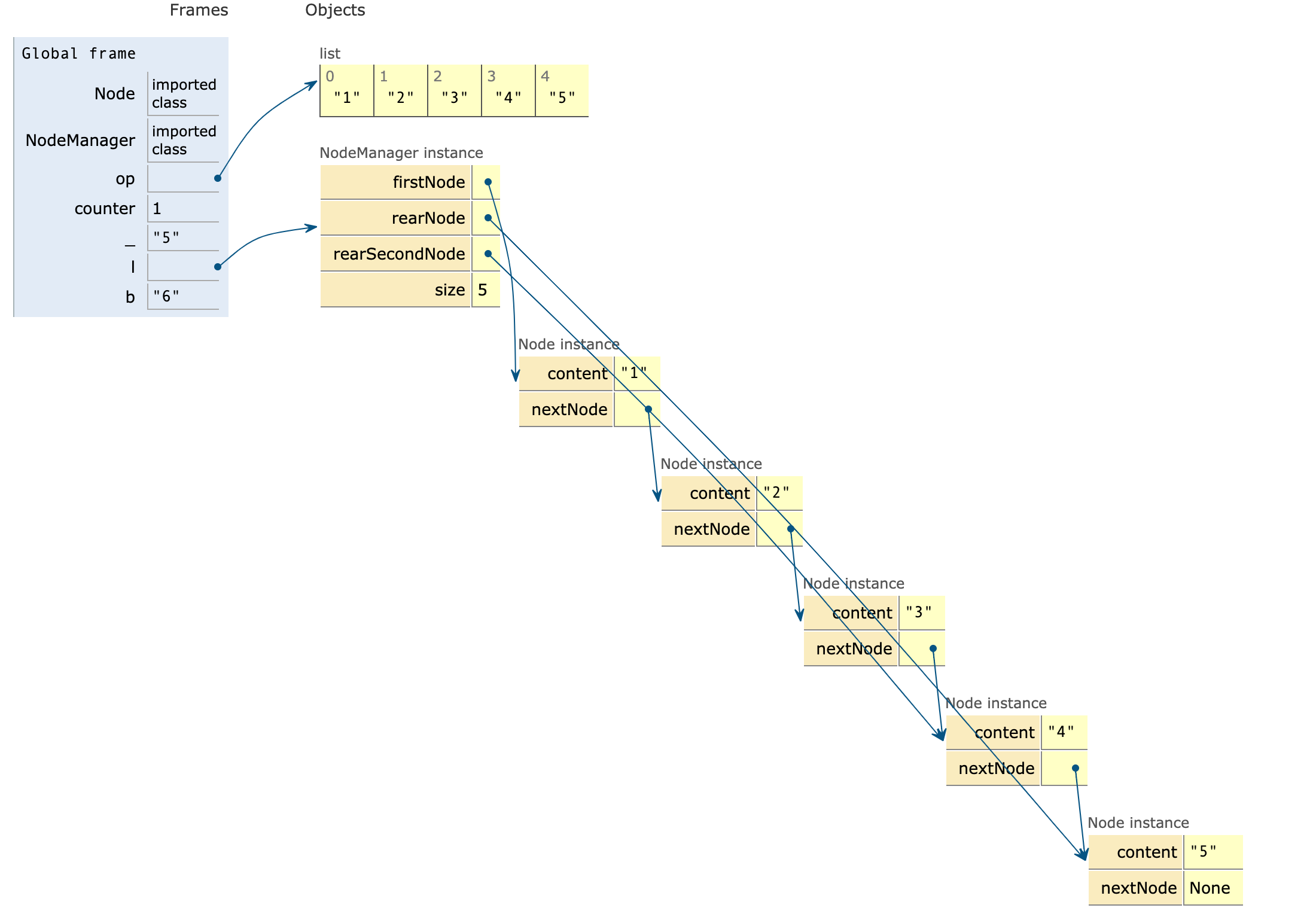 Ch_2 Python 中 链表实现与可视化_python tutor 链表可视化-CSDN博客