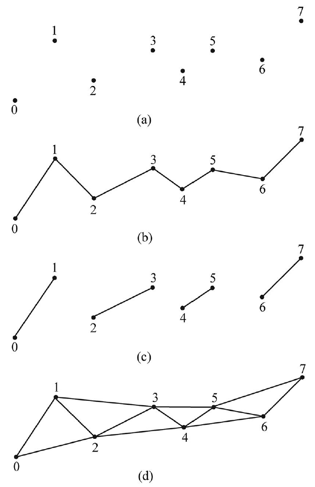 DirectX12学习笔记（五）The Rendering Pipeline_vertex attribute interpolation-CSDN博客
