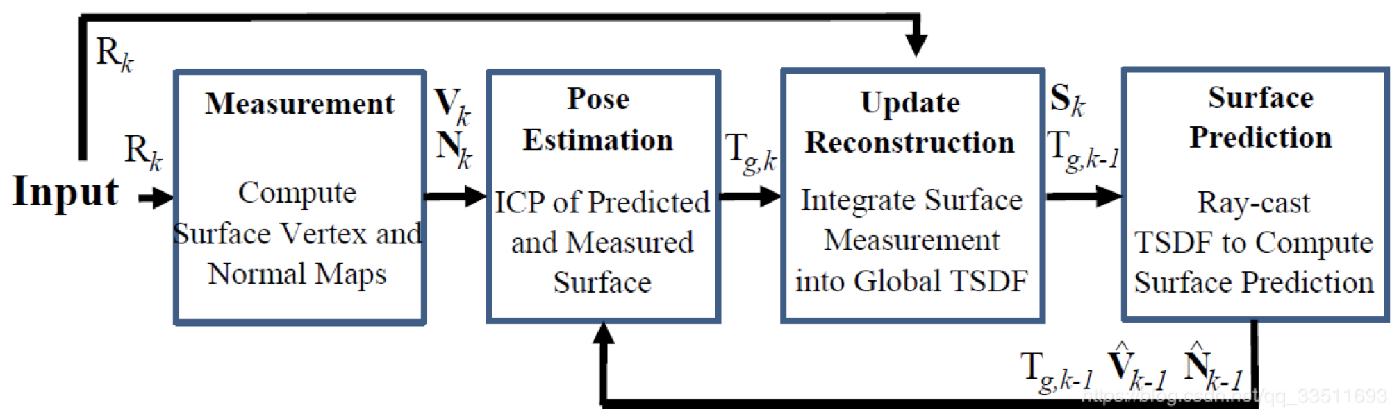 HoloLens中的视觉SLAM介绍_hololens slam-CSDN博客