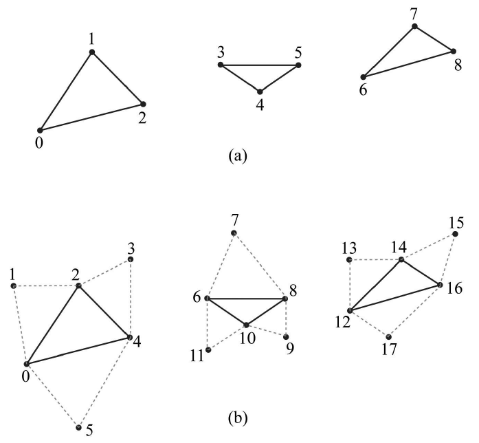 DirectX12学习笔记（五）The Rendering Pipeline_vertex attribute interpolation-CSDN博客