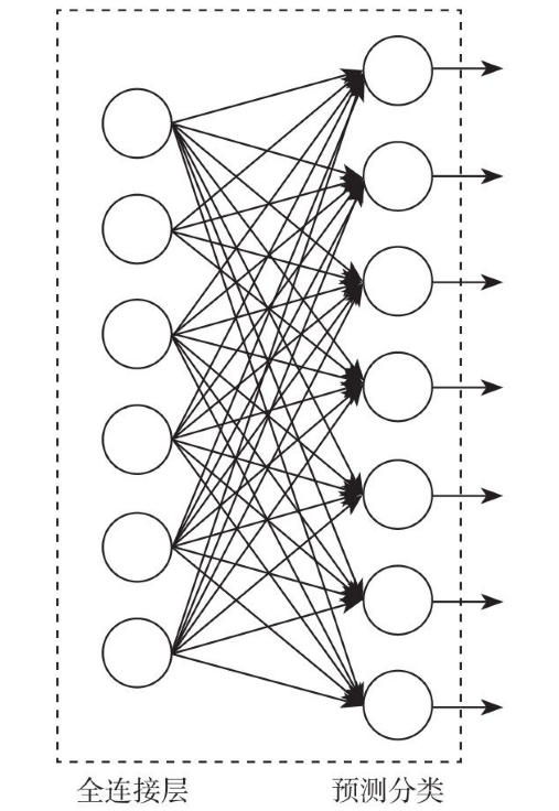 如何通俗理解word2vec_v_JULY_v的博客-CSDN博客_word2vec
