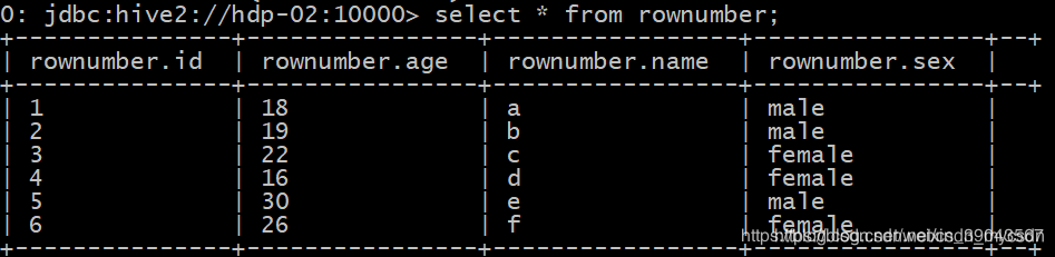 Hive Concat函数和concat Ws函数和concat Group函数androw Number Over 和sum Over And列转行 行转列 Csdn博客