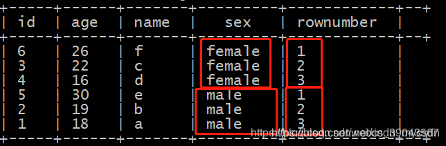 Hive Concat函数和concat Ws函数和concat Group函数androw Number Over 和sum Over And列转行 行转列 Csdn博客