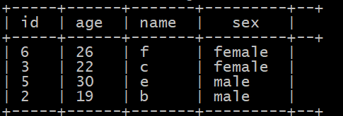 Hive concat函数和concat_ws函数和concat_group函数&row_number over()和sum() over()&列转行,行转列-CSDN博客