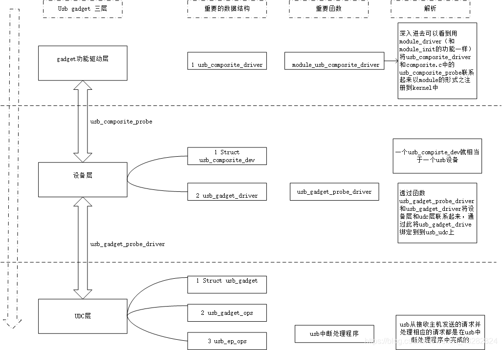 Usb Uvc Gadget驱动分析uvc Gadget 原理 Csdn博客