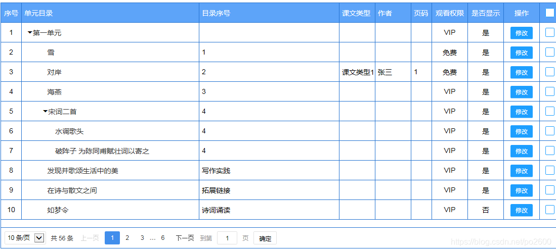 Layui的 Treegrid 树形显示数据加分页功能 Layui Treetable 分页 Csdn博客
