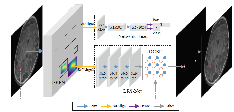 医学图像分割 （MICCAI 2019）_selective feature aggregation network with area-bo-CSDN博客