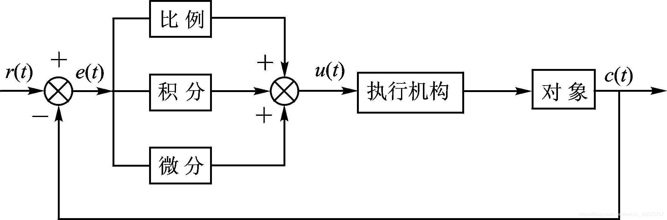 两轮智能车pid控制如何实现两轮小车pid算法 Csdn博客