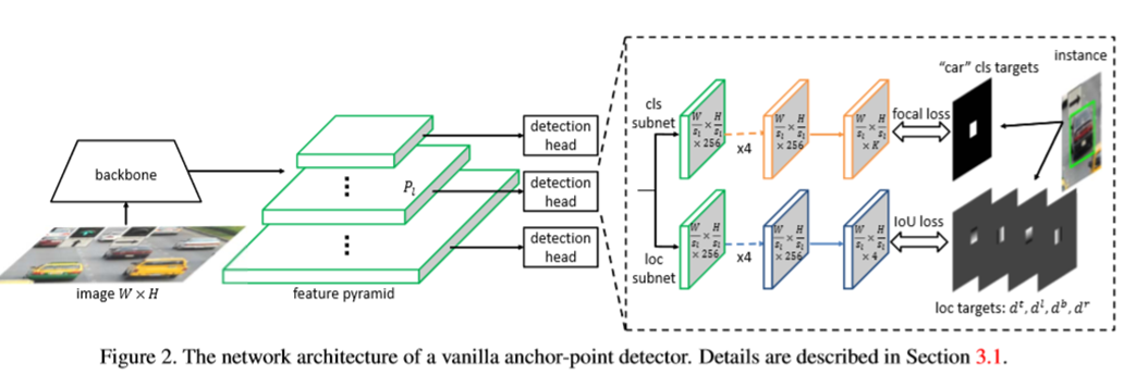 Soft Anchor-Point Object Detection-CSDN博客