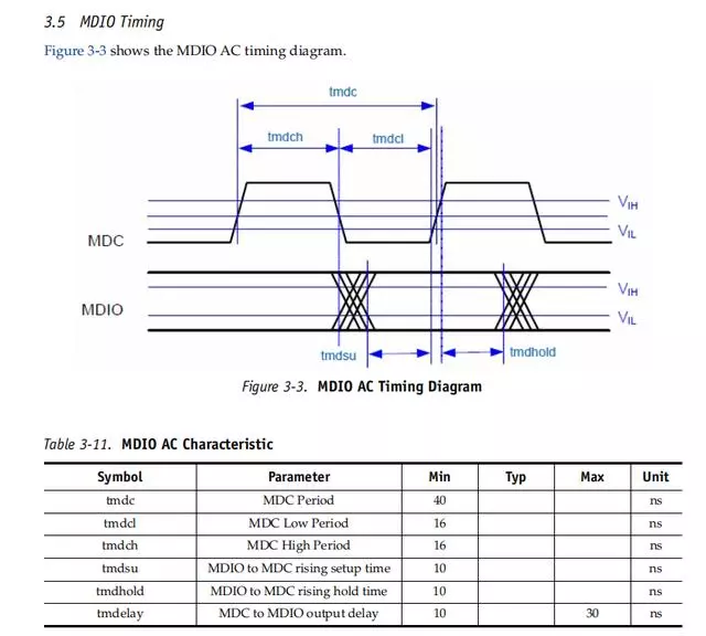 【教程】以AR8031 为例解读sgmii的PHY芯片（实用版）_sgmii phy mode-CSDN博客