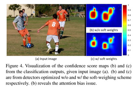 Soft Anchor-Point Object Detection-CSDN博客