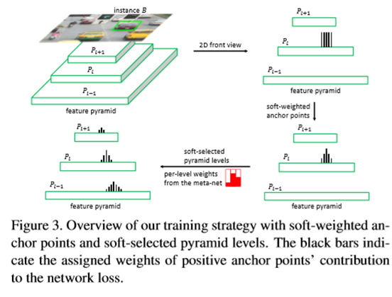 Soft Anchor-Point Object Detection-CSDN博客