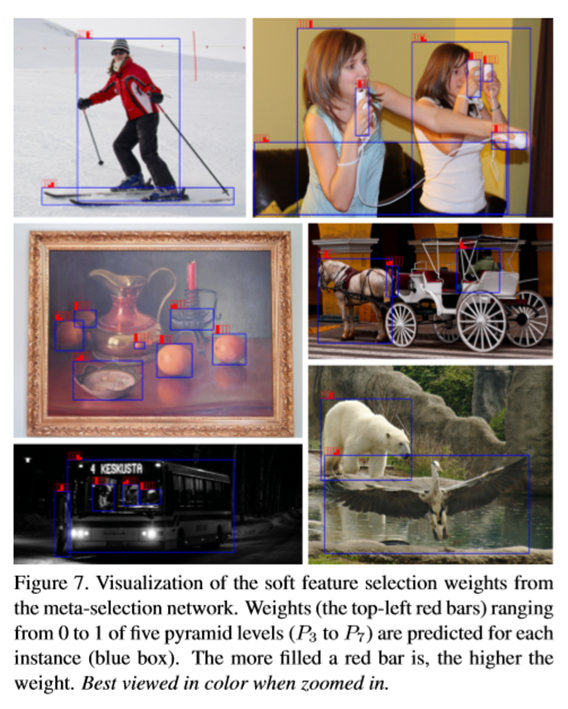 Soft Anchor-Point Object Detection-CSDN博客