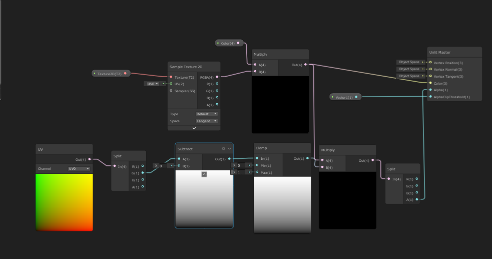 ShaderGraph自学（1）控制模型单方向缩小裁剪_shader graph 模型剪影-CSDN博客