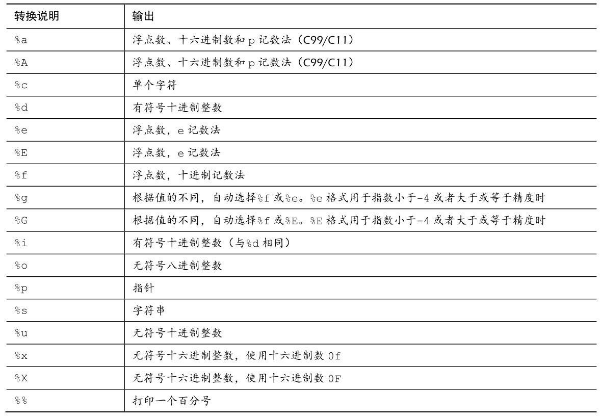 51 Printf函数详解printf U Lu Llu Csdn博客 