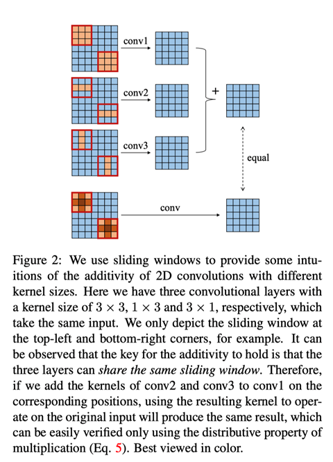 ACNet: Strengthening the Kernel Skeletons for Powerful CNN via Asymmetric Convolution Blocks-CSDN博客