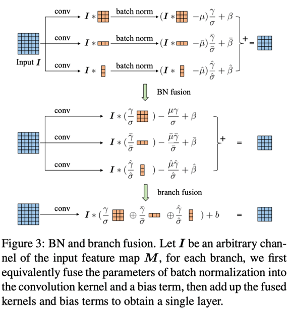 ACNet: Strengthening the Kernel Skeletons for Powerful CNN via Asymmetric Convolution Blocks-CSDN博客